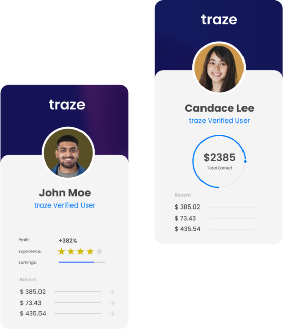 Traze: Forex Trading Platform & CFD Broker | Online FX Trading