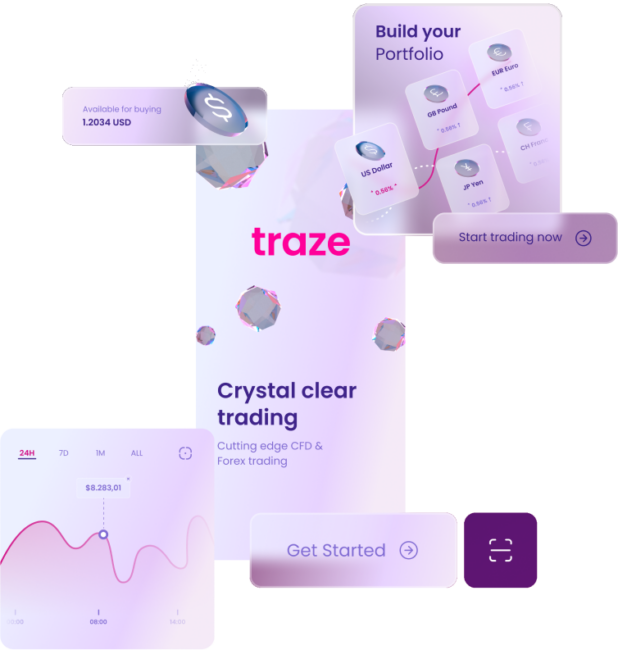 About Traze - Your Trusted Forex and CFD Trading Partner
