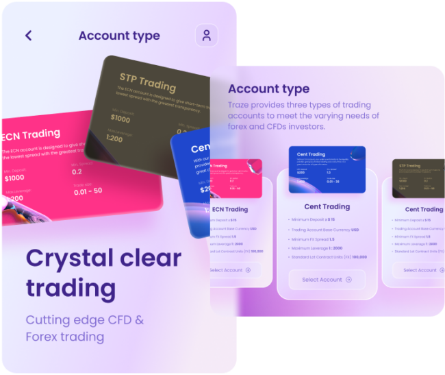 Traze Account Comparison - Choose the Best Account for Your Trading Needs