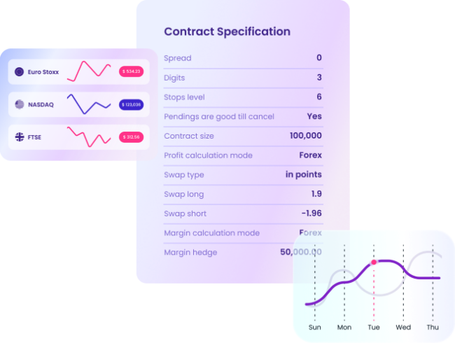 Contract Specification | Traze Forex and CFD Online Trading
