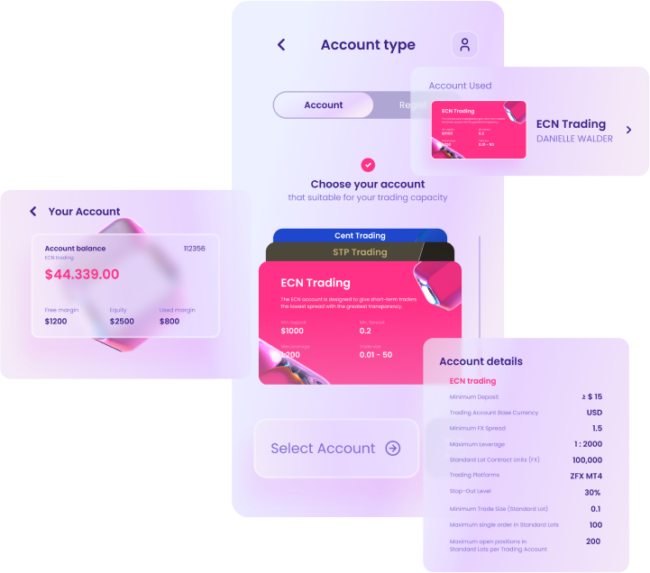 ECN Trading Account | Traze Forex and CFD Online Trading