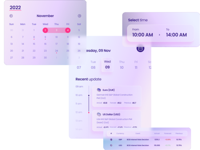 Economic calendar | Traze Forex and CFD Online Trading