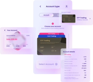 Standard Trading Account | Traze Forex and CFD Online Trading