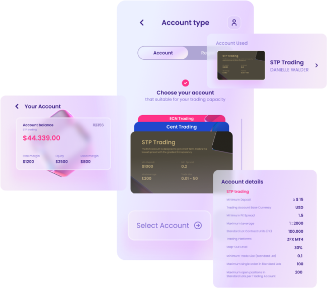 Standard Trading Account | Traze Forex and CFD Online Trading