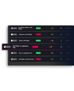 Signal Center | Traze Forex and CFD Online Trading