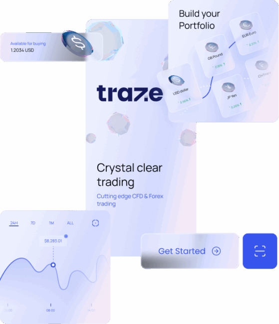 About Traze - Your Trusted Forex and CFD Trading Partner