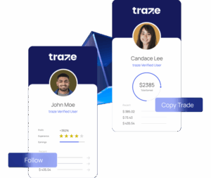 Traze: Forex Trading Platform & CFD Broker | Online FX Trading