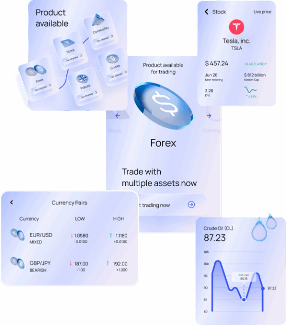 Traze Products - Explore a Diverse Range of Metals, Forex ...